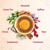 Best Green Teas & Herbal Teas in India | Buy Best Green Tea Online ...